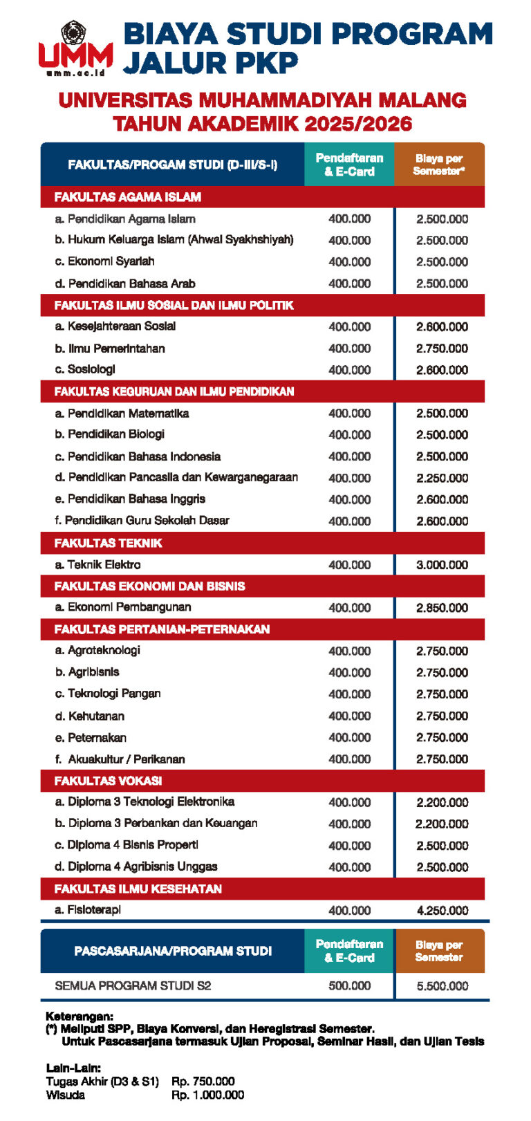 Jalur RPL (Rekognisi Pembelajaran Lampau) - PMB UMM